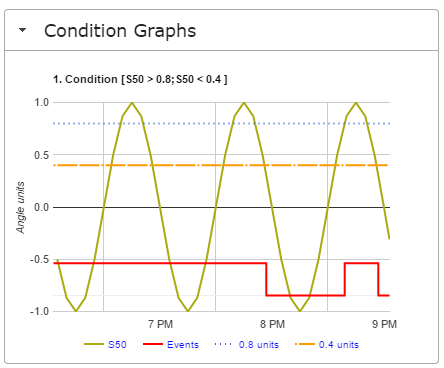 Website – Conditions Page – Raspberry Pi Home Hub